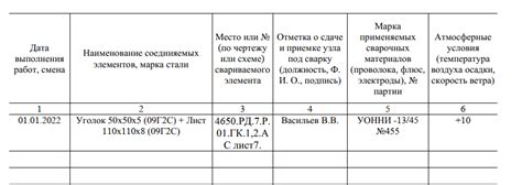 Журнал сварочных работ СП 70.13330.2012 - Исполнительная документация