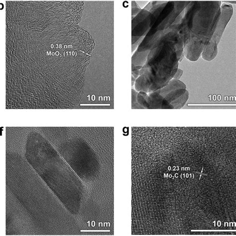 Xrd Patterns Of Mo Foil As Anodized Mo Mo Oxide And Mo Carbide The