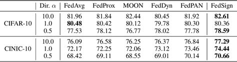 Table 1 From Exploring And Exploiting The Asymmetric Valley Of Deep Neural Networks Semantic