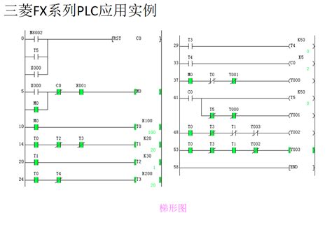精选21个三菱plc入门编程实例 知乎
