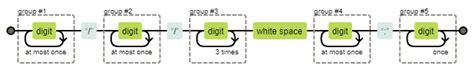 Python Pandas To Convert Datetime Format From Mmddyyyy Hhmmss To