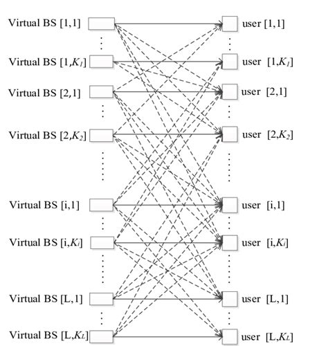 Virtual Base Station Extension Based Partially Connected Mimo Ibc Model Download Scientific