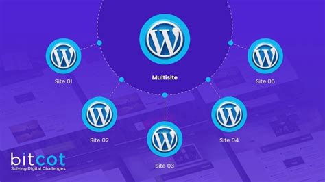 Wordpress Multisite What It Is How To Create And Manage 2024
