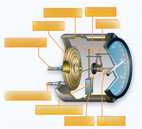 Airspeed Indicator Diagram Quizlet