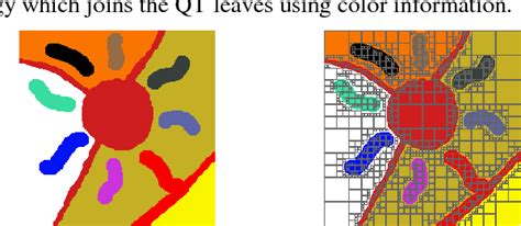 Figure 1 From A Quadtree Based Unsupervised Segmentation Algorithm For Fruit Visual Inspection