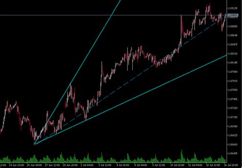 Mql5 Code Base에서 Metatrader 5에 대한 지표 Phade 무료 다운로드 20251015