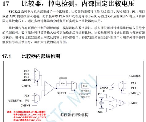 单片机内部比较器两电压比较阈值 Adc 比较器，dma支持的12位adc，轨到轨比较器，dac 国芯人工智能技术交流网站 Ai32位8051交流社区