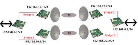 Bonding With Ospf Forwarding Protocols Mikrotik Community Forum