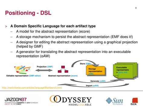 Ppt Pragmatic Model Driven Development Mdd Using Openarchitectureware Powerpoint