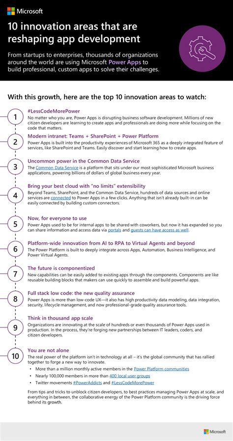 Ppt 10 Innovation Areas That Are Reshaping App Development Powerpoint Presentation Id 11436715