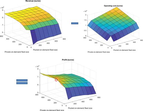 plot of operator s objective function values download scientific diagram
