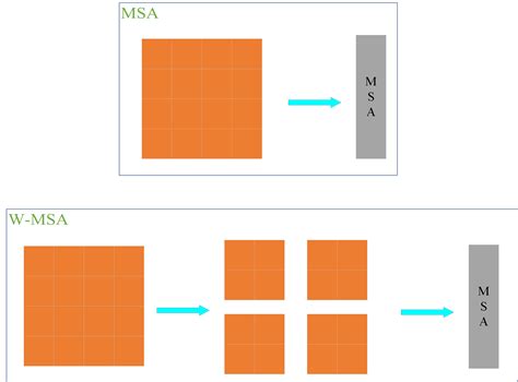 Swin Transformer原理详解篇swintransformer原理 Csdn博客