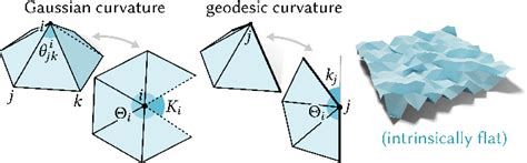 Figure 5 From Surface Simplification Using Intrinsic Error Metrics