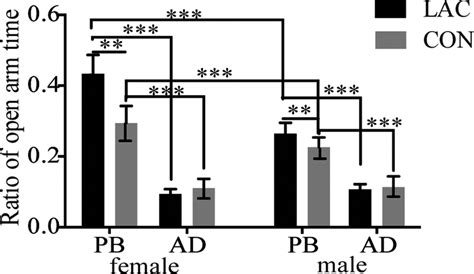 Group Differences Age Differences And Sex Differences In The Ratio Of Download Scientific