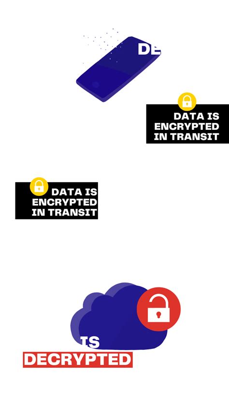 A 6 Minute Introduction To Homomorphic Encryption