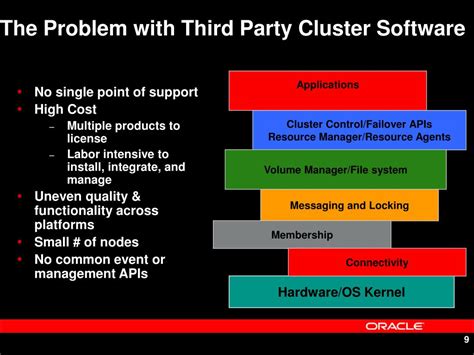 Ppt Oracle Database 10 G Real Application Clusters Gordon Smith Director Rac Product