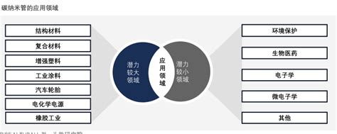 天奈科技碳纳米管导电浆料价格，2020 2024 2025年04月 行业研究数据 小牛行研