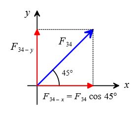 Electrostatics Practice Problems AP Physics