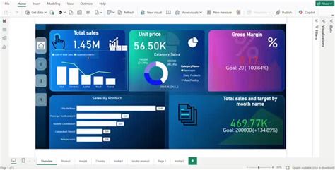 Mazen Maher On Linkedin Datascience Powerbi Python Dataanalysis
