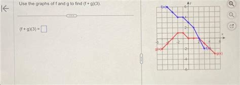 Solved Use The Graphs Of F And G To Find F G F G Chegg Com