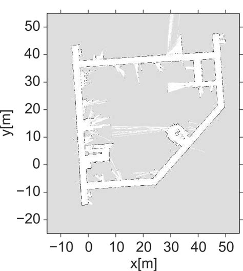 datasets