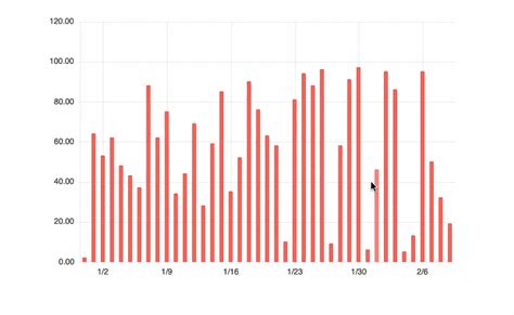 what s new in kendo ui for angular with r1 2022