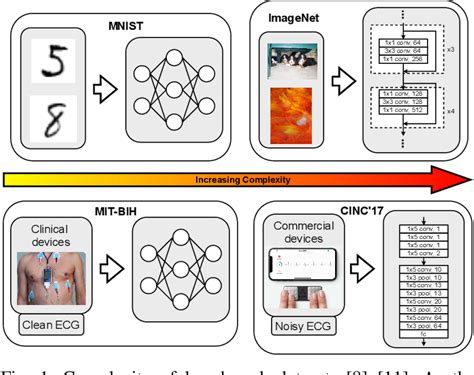 Figure 1 From Dataflow Optimizations In A Sub Uw Data Driven Tcn Accelerator For Continuous Ecg