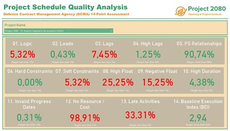 ᐅ Connect Primavera P6 to POWER BI 2023