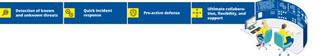 Oprex Centro De Operações De Segurança Soc De Ti Ot Yokogawa América Do Sul