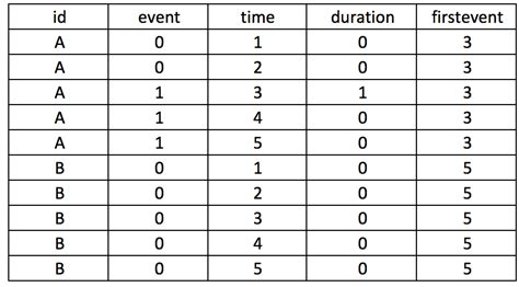 Counting And Data Manipulation For An Itsa — Mark Bounthavong