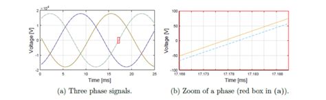 Co Simulation Management Algorithm For Distribution System Operation With Real Time Simulator Cse