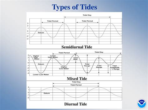 ppt datums computation overview powerpoint presentation free download id 9087598
