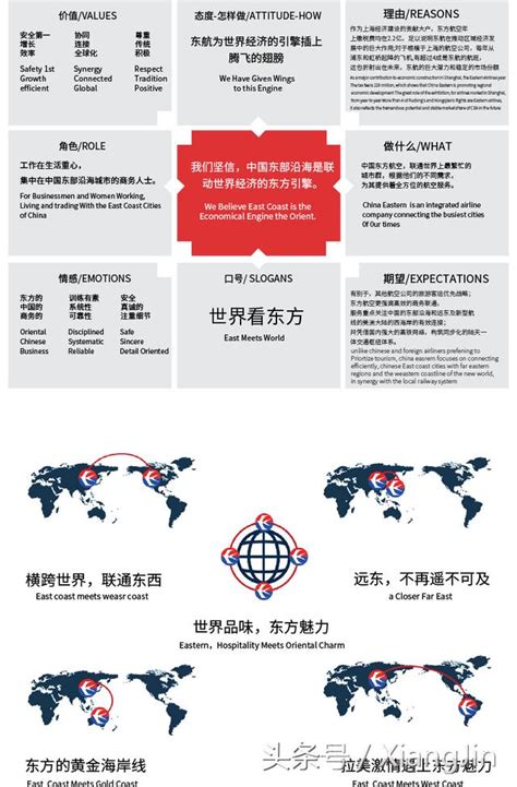 一分钟了解 中国东方航空logo 设计理念和vi效果 每日头条