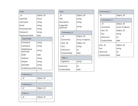 Github Dexciuqweb App Project