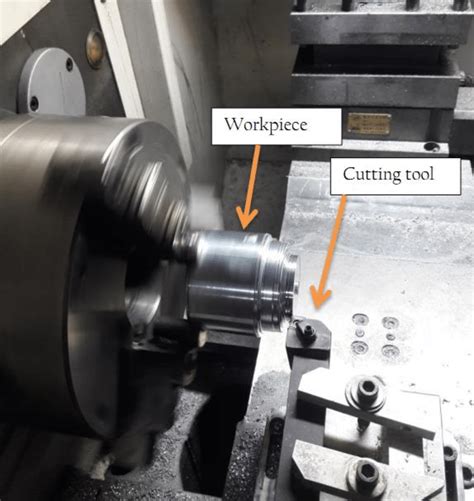 Turning Experiment Of Sicp Al Download Scientific Diagram