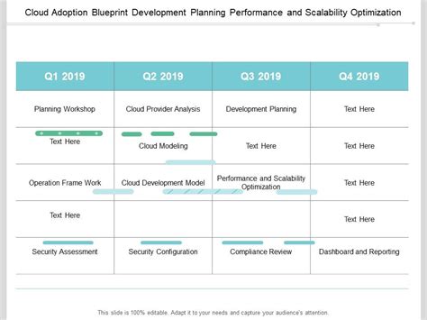 Cloud Adoption Blueprint Development Planning Performance And Scalability O