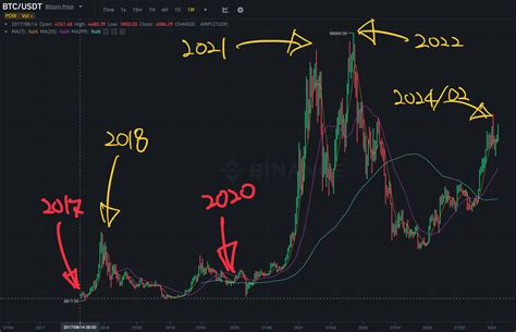 비트코인 미국증권거래위원회sec Etf 승인과 반감기를 통한 전망