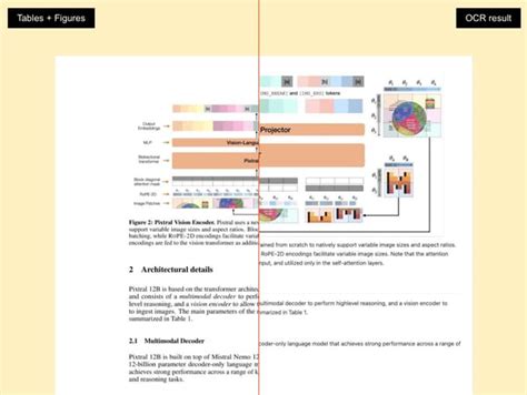 Mistral OCR Tested Pros Cons And How It Compares To Other OCR Models