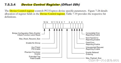 Pcie学习笔记之max Payload Maxpayload Csdn博客