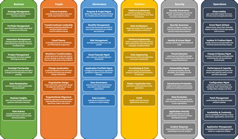 Lampiran Poster Kemampuan Aws Caf Gambaran Umum Aws Cloud Adoption Framework