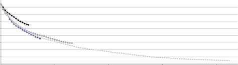 Tabu Search Results As Function Of Iteration Download Scientific Diagram