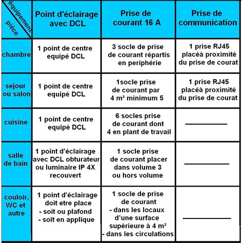 Norme Electrique Maison Pdf