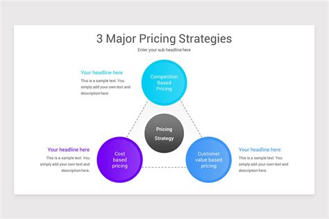Pricing Strategy Keynote Template Nulivo Market