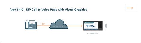 Algo IP Display Speaker Algo Communication