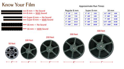 Film To Dvd