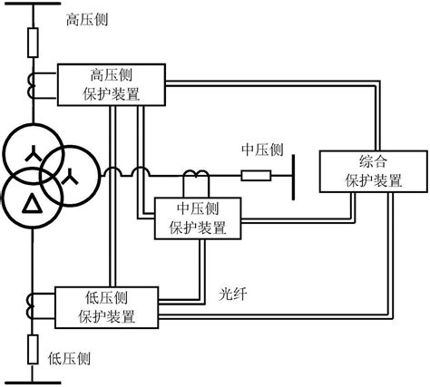 Differential Protection Method For Distributed Transformer Eureka