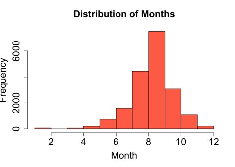 statistical methods exploring the uncertain 1 3 exploring