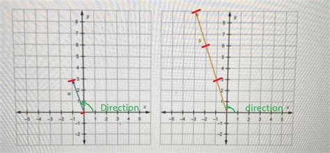 part 2 determine an expression that produces a given resultant vector write an expression that