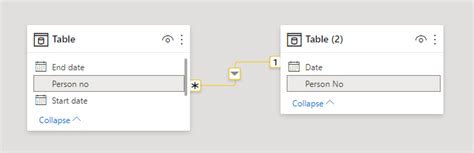 Solved Filter Data Of A Table With Data From Another Tabl