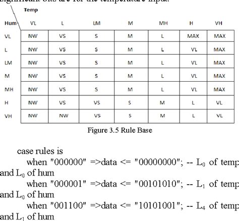 Figure 35 From Design And Implementation Of A Mamdani Fuzzy Inference